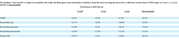 180 Degree Capital (TURN): Marlton Partners Nominates Directors ...
